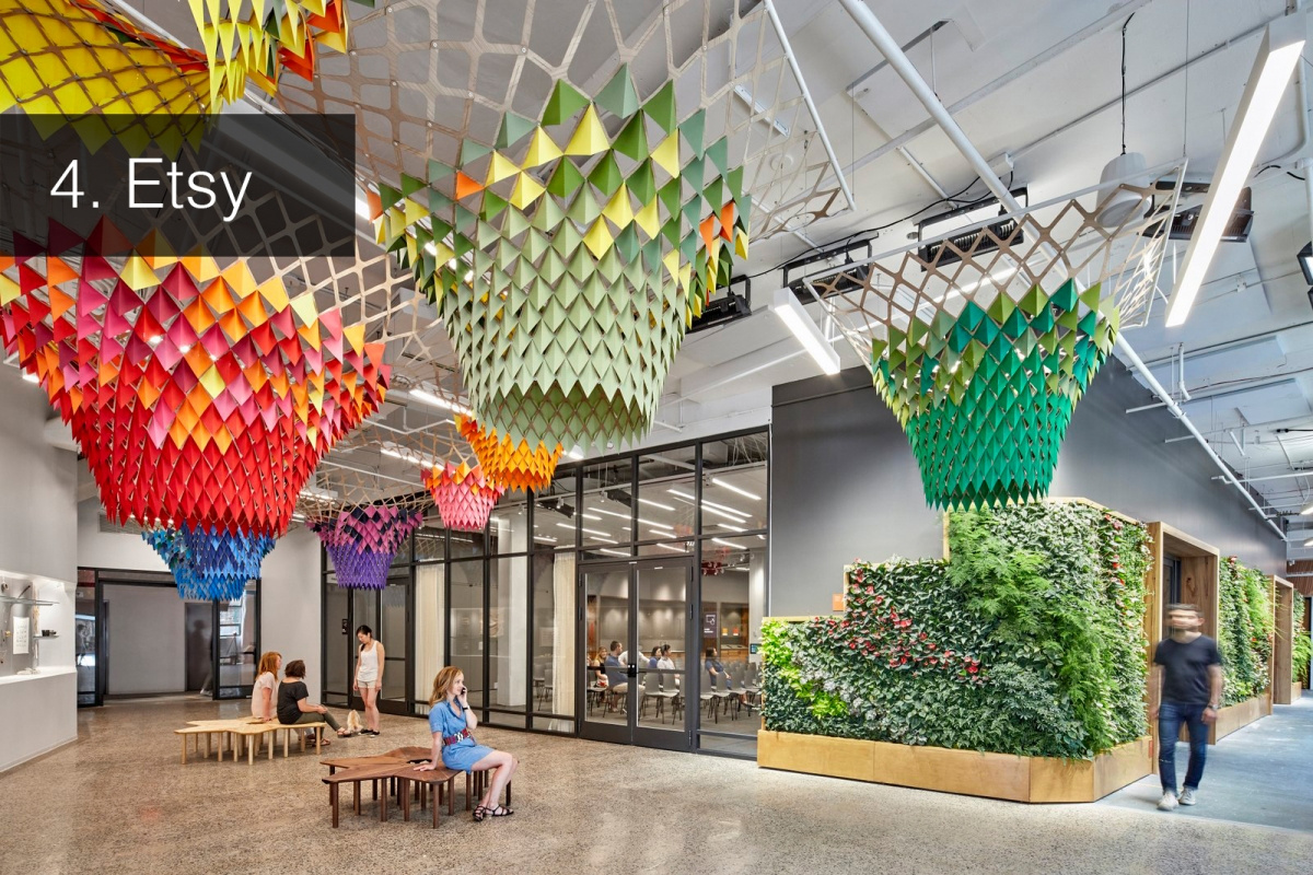 The Top 25 Most Popular Offices of 2017 | Office Snapshots