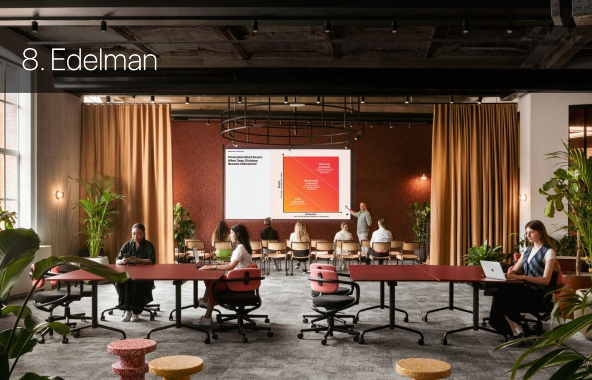 The Top 25 Most Popular Offices of 2024 | Office Snapshots