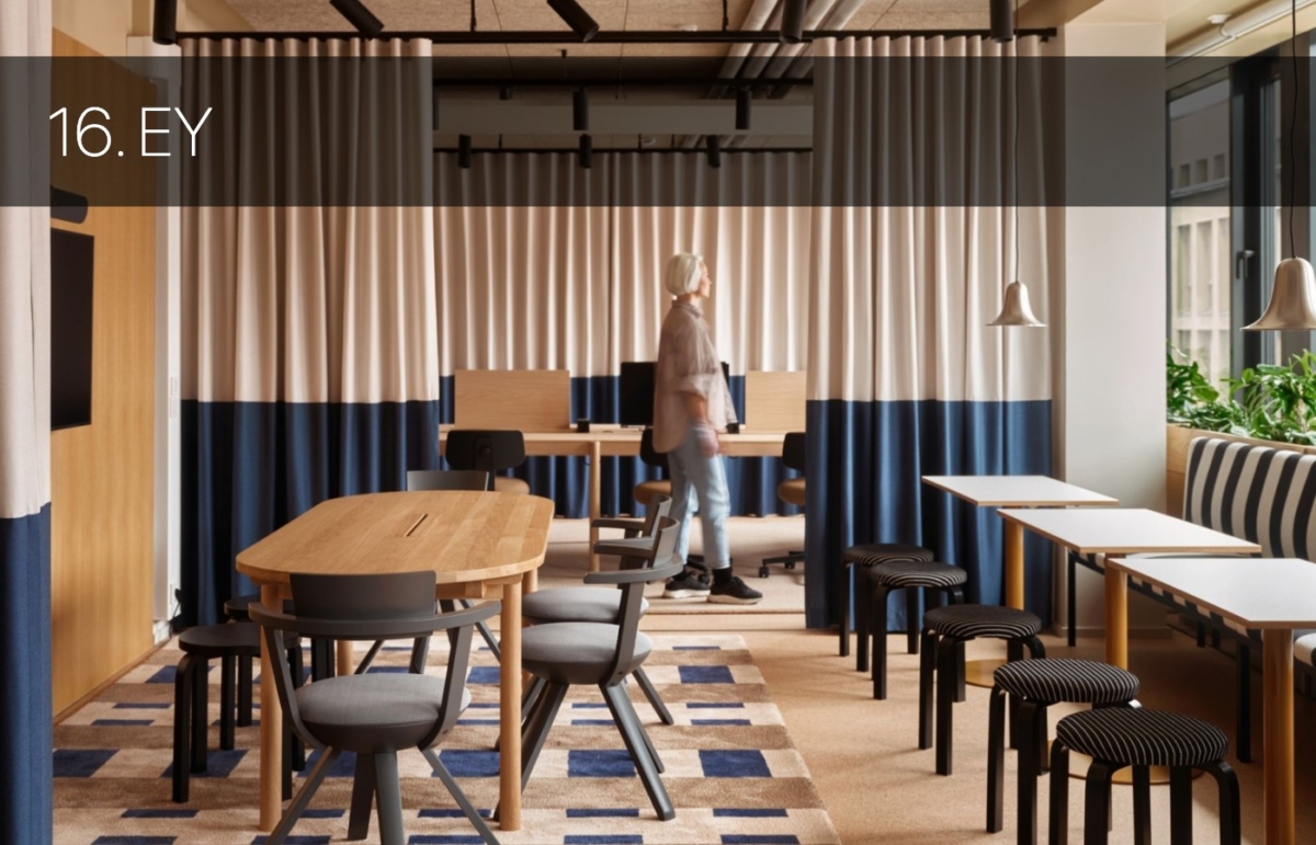 The Top 25 Most Popular Offices of 2024 | Office Snapshots