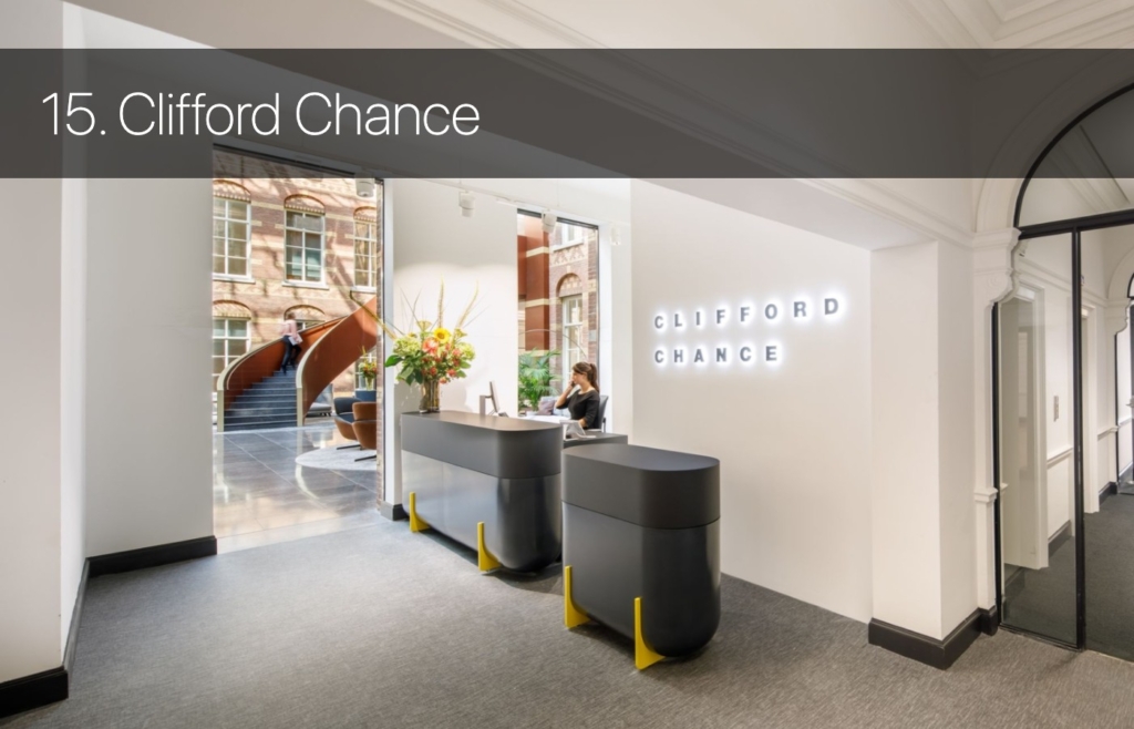 The Top 25 Most Popular Offices of 2024 | Office Snapshots