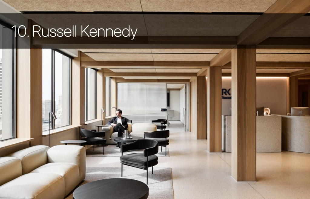 The Top 25 Most Popular Offices of 2024 | Office Snapshots